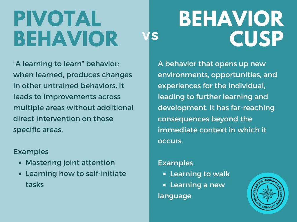 Pivotal Behavior vs Behavior Cusp